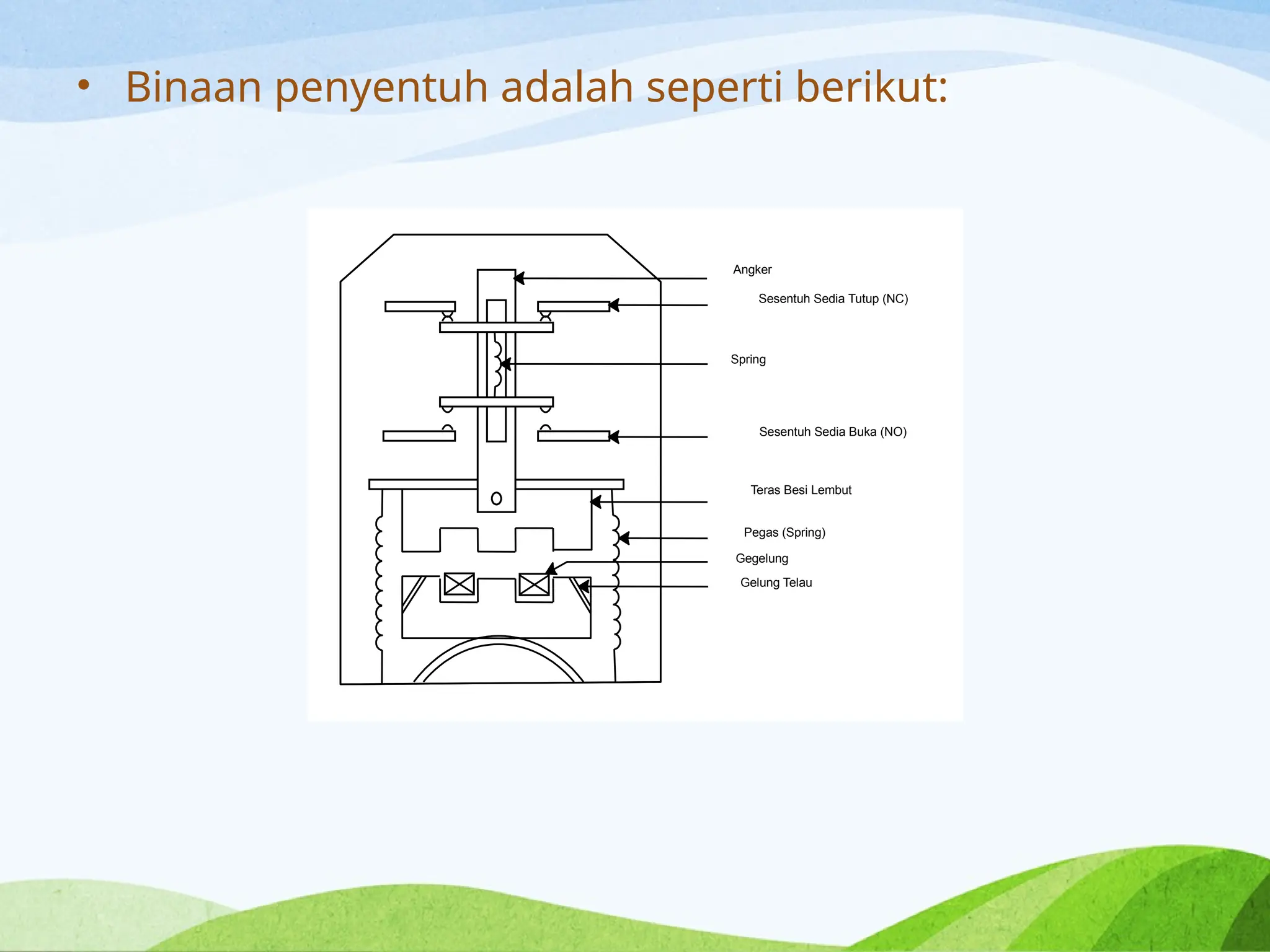 Kawalan Motor / Motor Control (Full).pptx