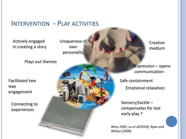 Kawa model case study – non directive play 2 | PPTX