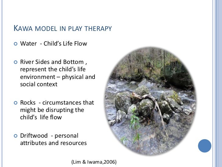 Kawa River Model Sample