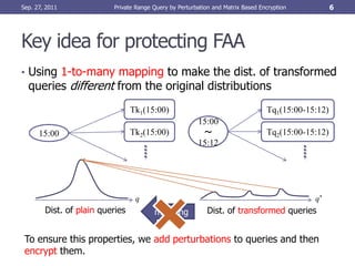 Private Range Query by Perturbation and Matrix Based Encryption | PPT ...