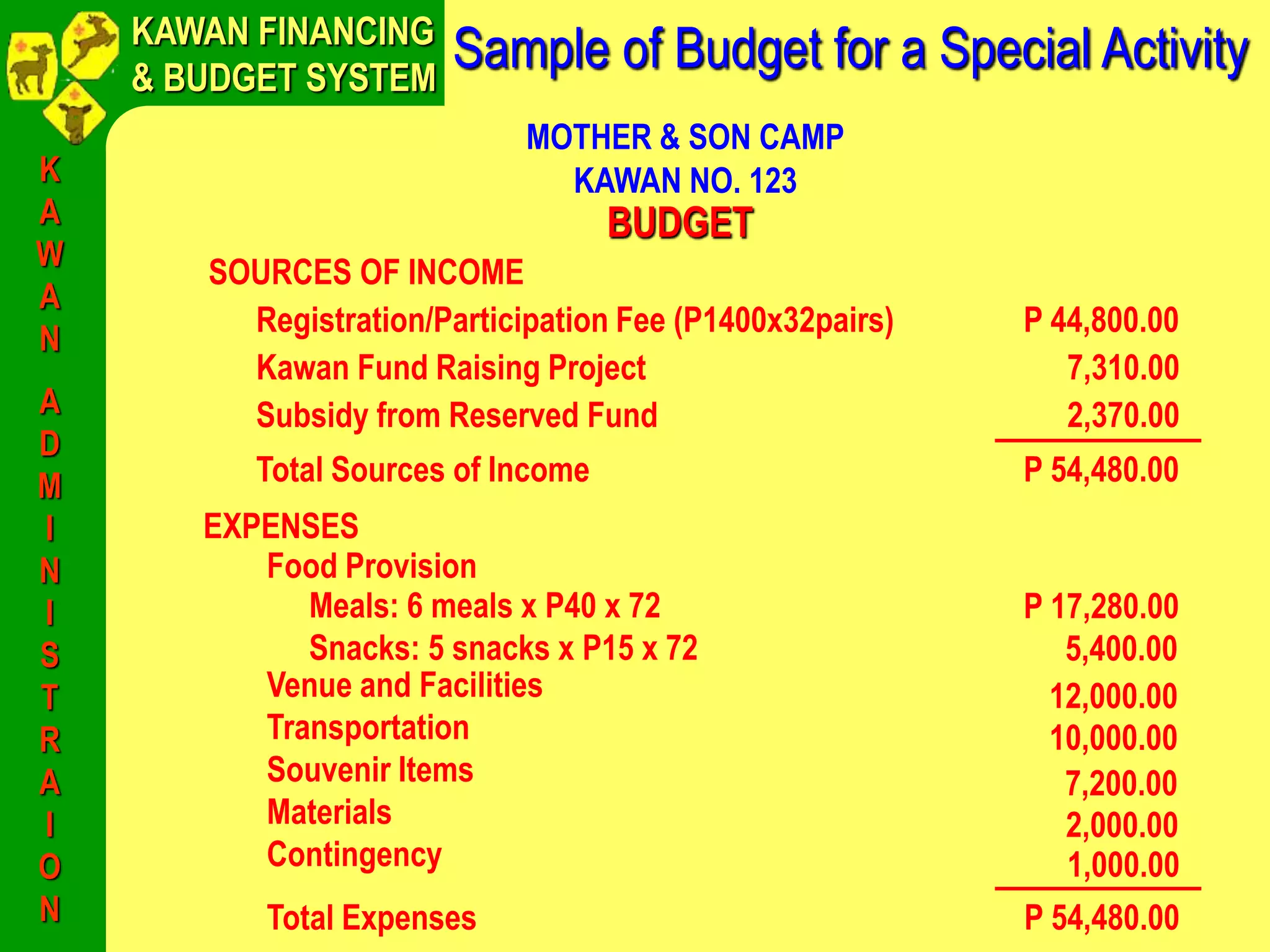 KAWAN ADMIN (Financing & Budget System).ppt | Government Support and Welfare | Financial Assistance