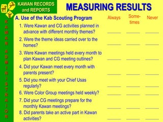 KAWAN ADMINISGRATION (Kawan Measuring Results).ppt | Business ...