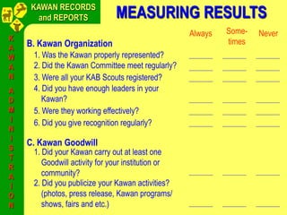 KAWAN ADMINISGRATION (Kawan Measuring Results).ppt | Business ...