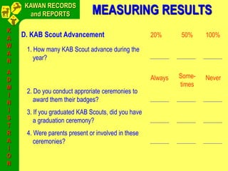 KAWAN ADMINISGRATION (Kawan Measuring Results).ppt