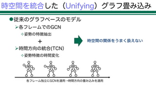 全日本コンピュータビジョン勉強会：Disentangling and Unifying Graph Convolutions for Skeleton-Based Action ...