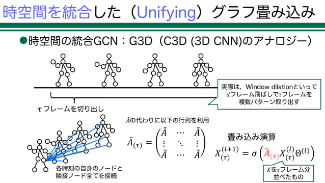 全日本コンピュータビジョン勉強会：Disentangling and Unifying Graph Convolutions for Skeleton-Based Action ...
