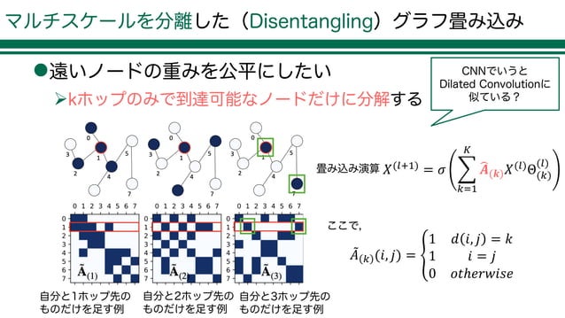 全日本コンピュータビジョン勉強会：Disentangling and Unifying Graph Convolutions for Skeleton-Based Action ...