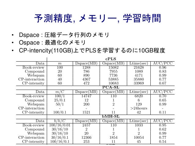 Scalable Partial Least Squares Regression On Grammar Compressed Data