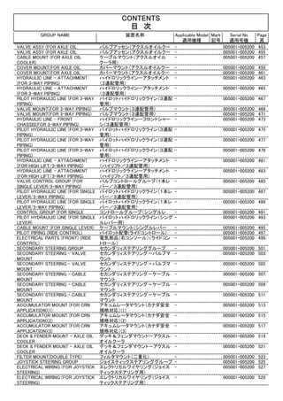 Kawasaki 85Z7B WHEEL LOADER Parts Catalogue Manual (Serial No. 005001 ...