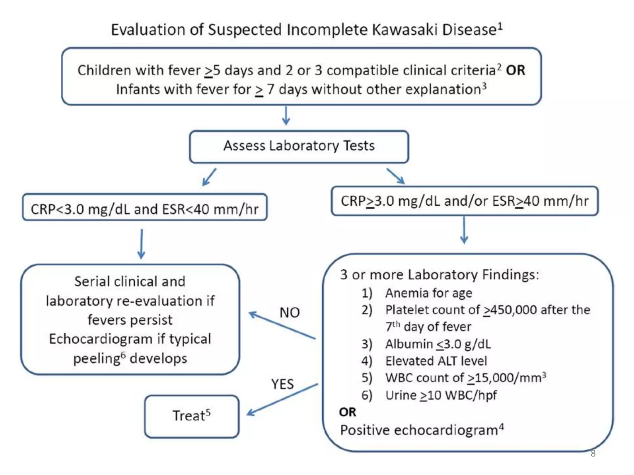 Kawasaki Disease | PPTX