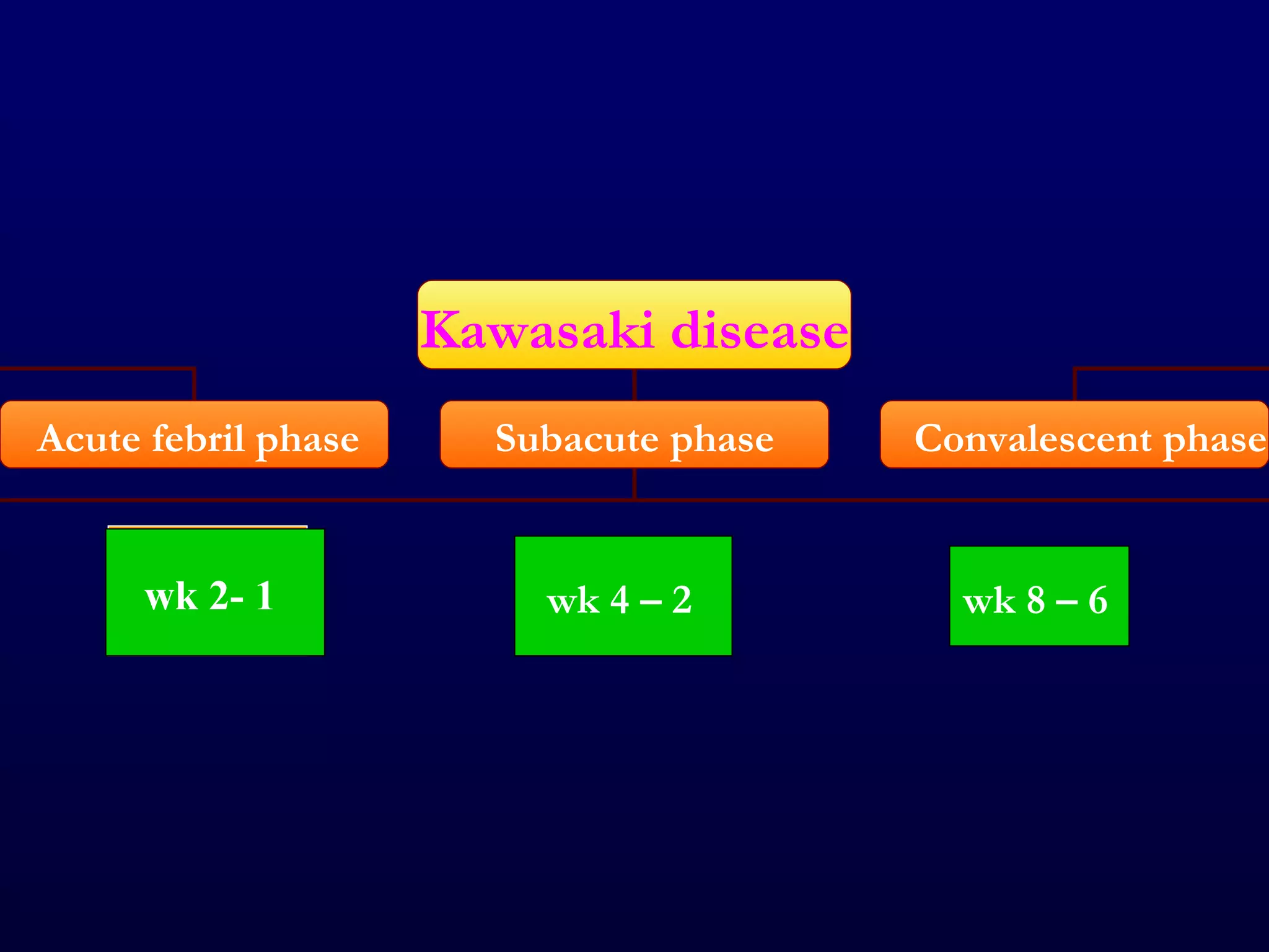 pediatrics.Kawasaki disease.(dr.khalid) | PPT