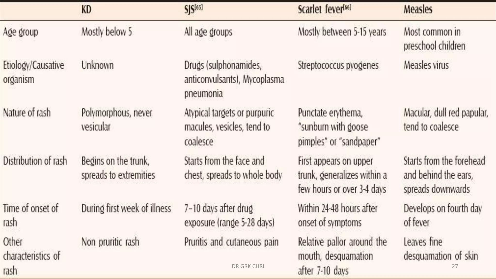 Kawasaki Disease and Henoch-Schonlein purpura in Children.pptx