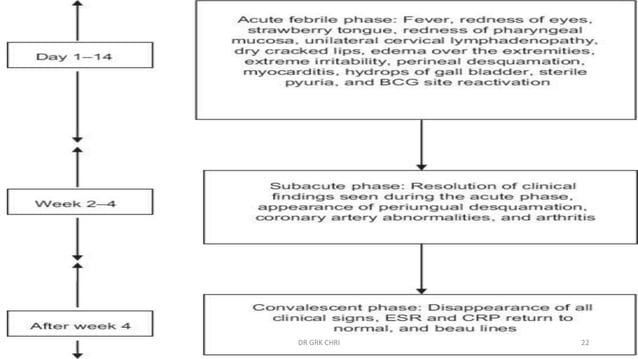 Kawasaki Disease and Henoch-Schonlein purpura in Children.pptx