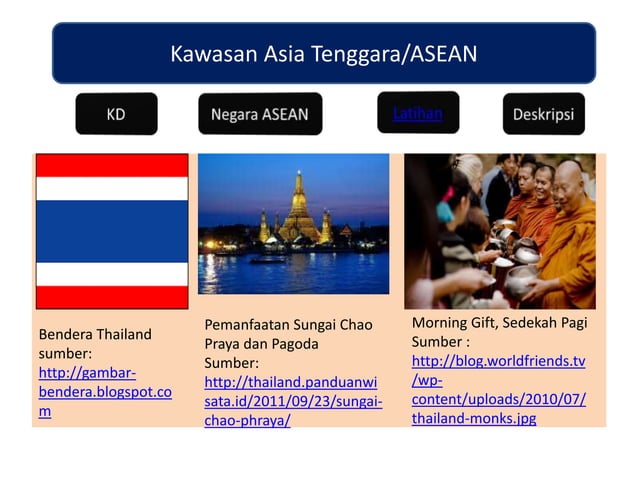 KAWASAN ASIA TENGGARA.pptx.pptx