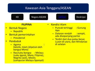 KAWASAN ASIA TENGGARA.pptx.pptx