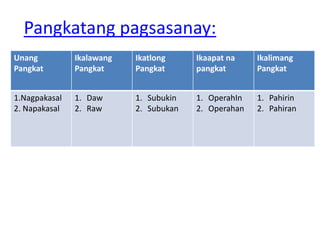 Kawastuhang pambalarila | PPTX