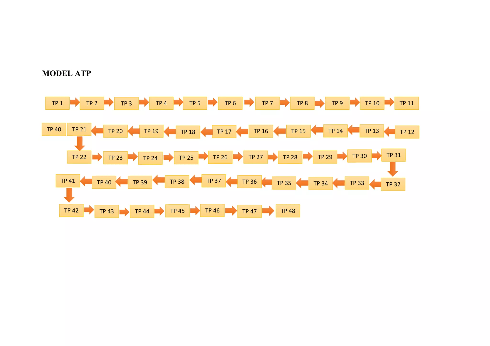 TP_ATP_Dasar-Dasar_Busana_fix_Banget_(A10.7_Nusari1).docx