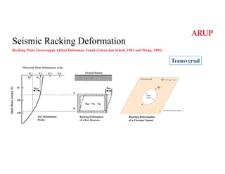 Kawidjaja et al - Seismic Design of Underground Station.pdf