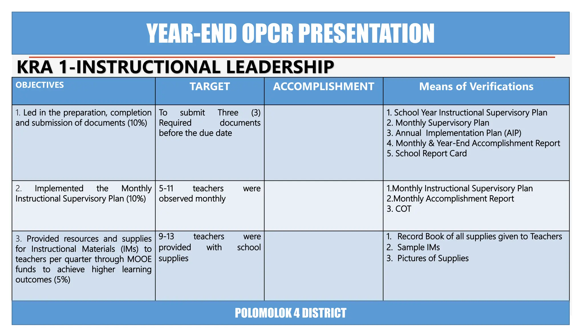 KAWIT ES - OPCRF TARGET 2022.pptx