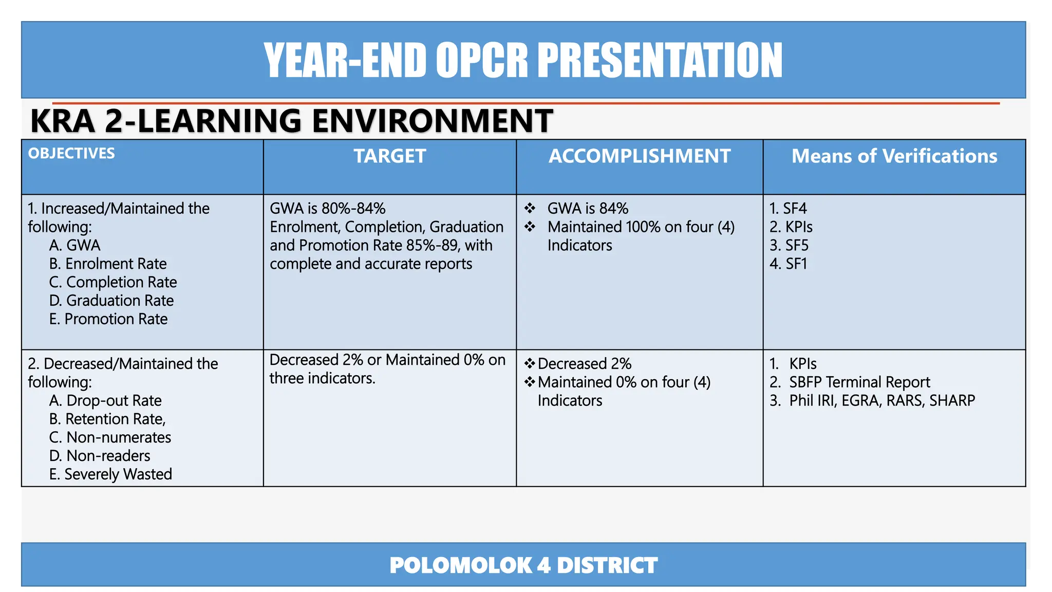 KAWIT ES - OPCRF TARGET 2022.pptx