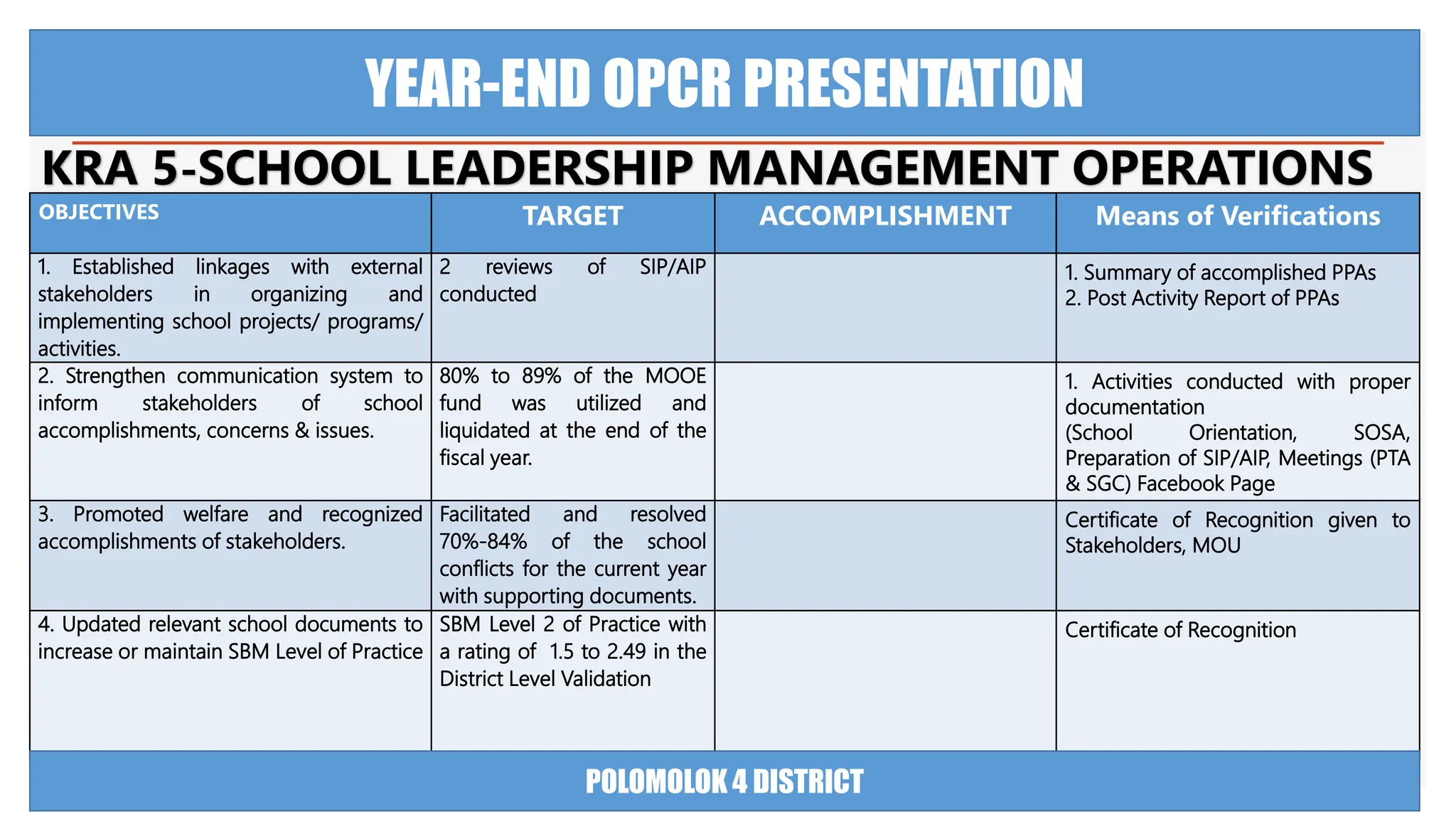 KAWIT ES - OPCRF TARGET 2022.pptx
