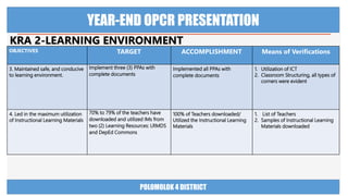 KAWIT ES - OPCRF TARGET 2022.pptx