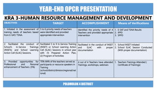KAWIT ES - OPCRF TARGET 2022.pptx