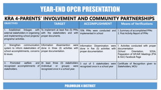KAWIT ES - OPCRF TARGET 2022.pptx