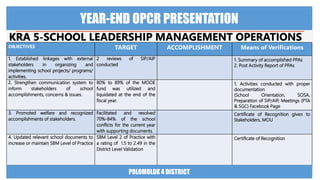 KAWIT ES - OPCRF TARGET 2022.pptx