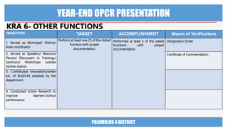 KAWIT ES - OPCRF TARGET 2022.pptx