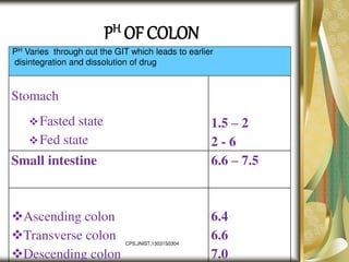 Drug Delivery To Colon | PDF