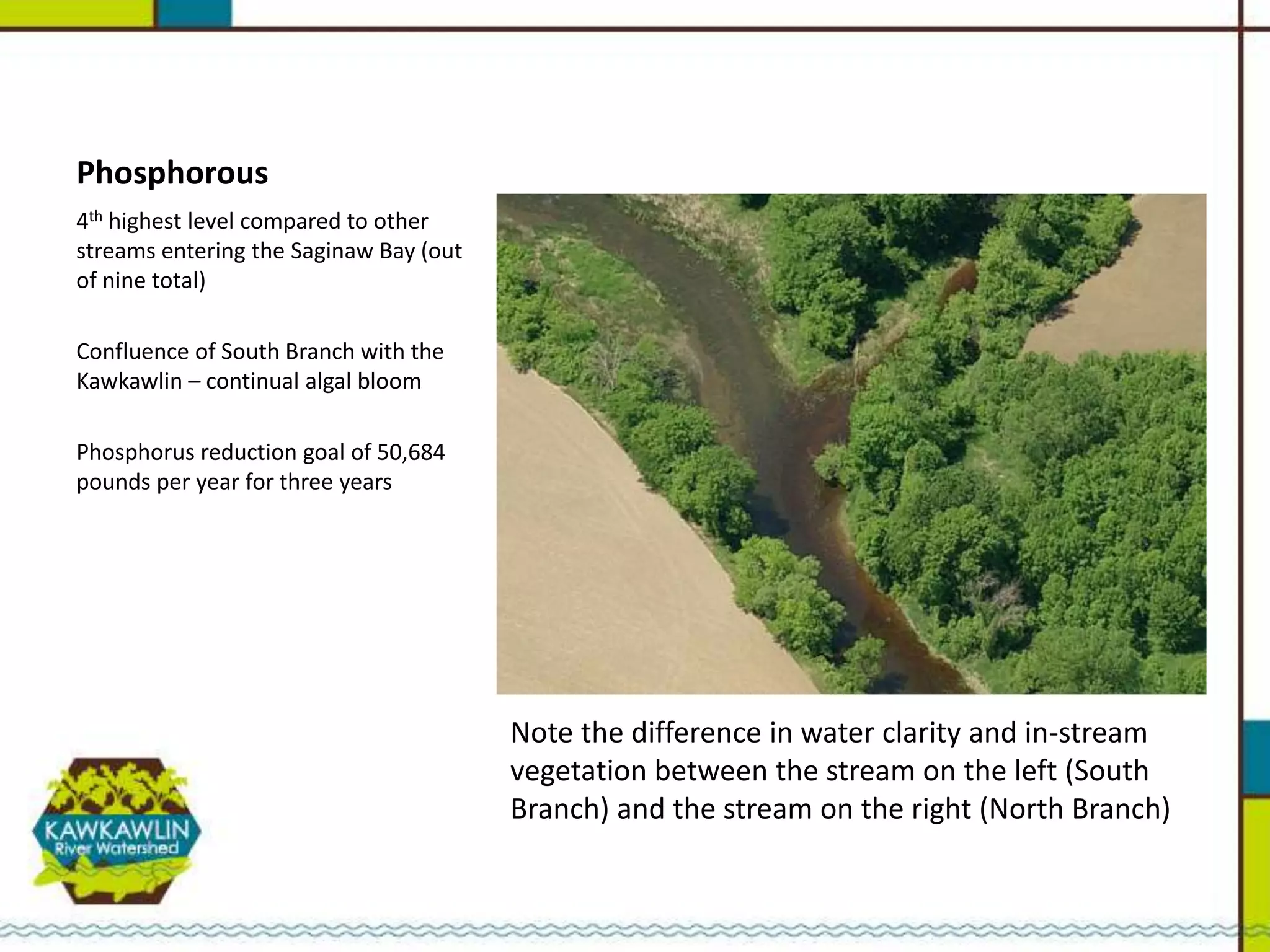 Kawkawlin River Watershed Summit | PPT