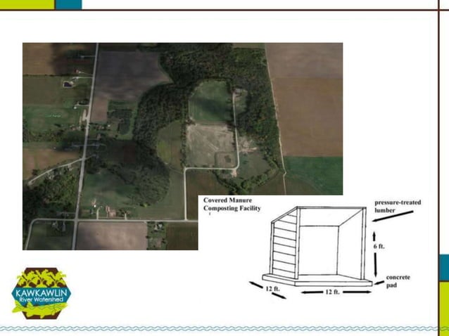 Kawkawlin River Watershed Summit | PPT