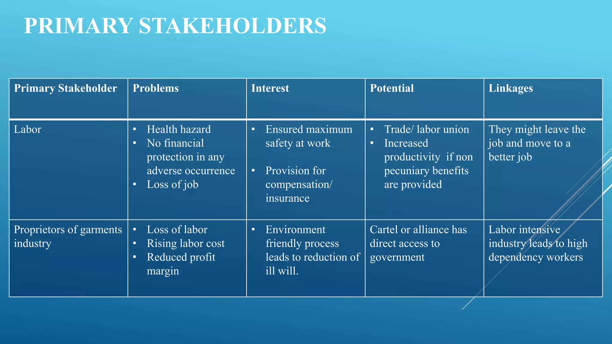 Logical Framework Analysis | PPTX