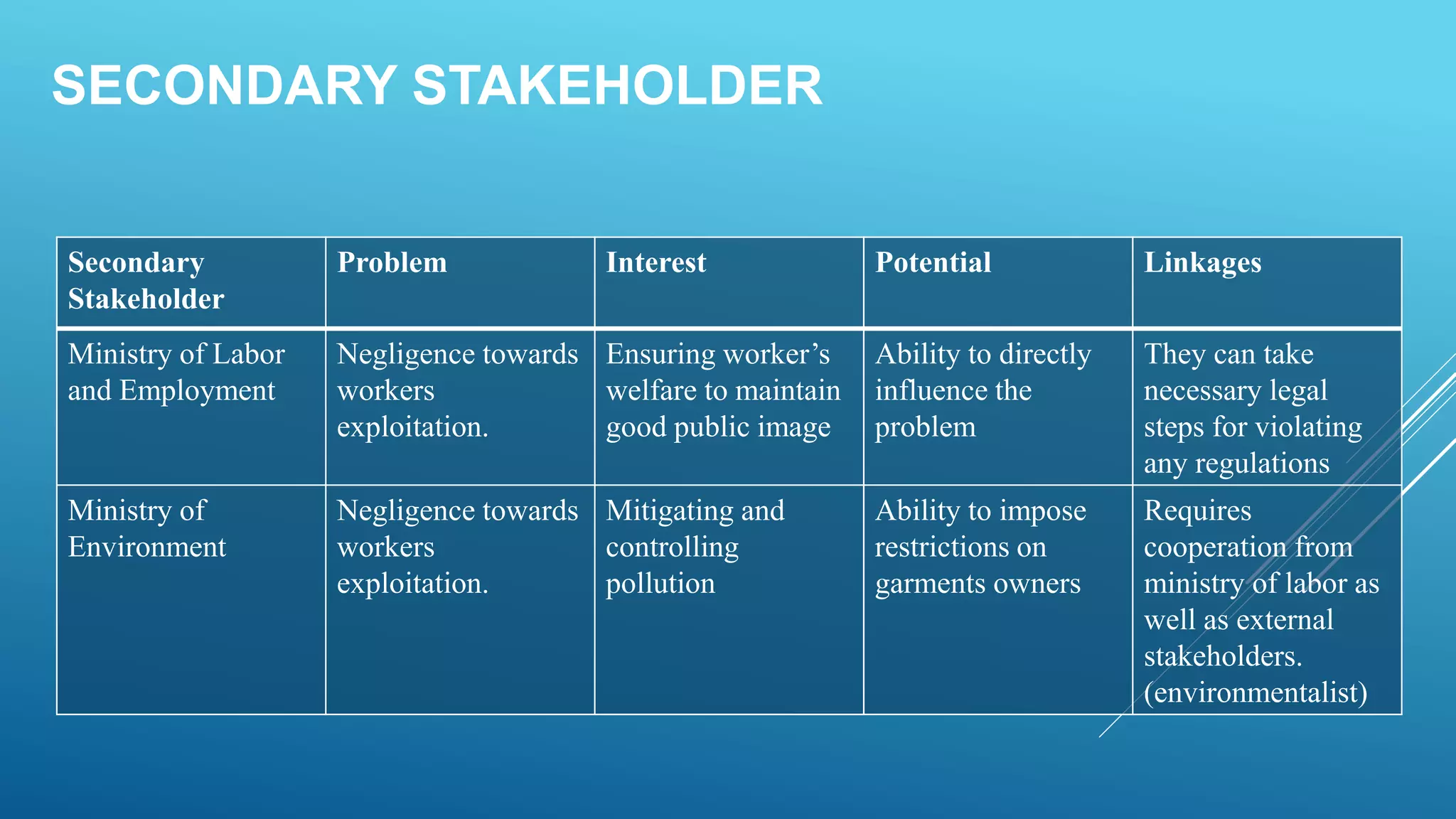 Logical Framework Analysis | PPTX