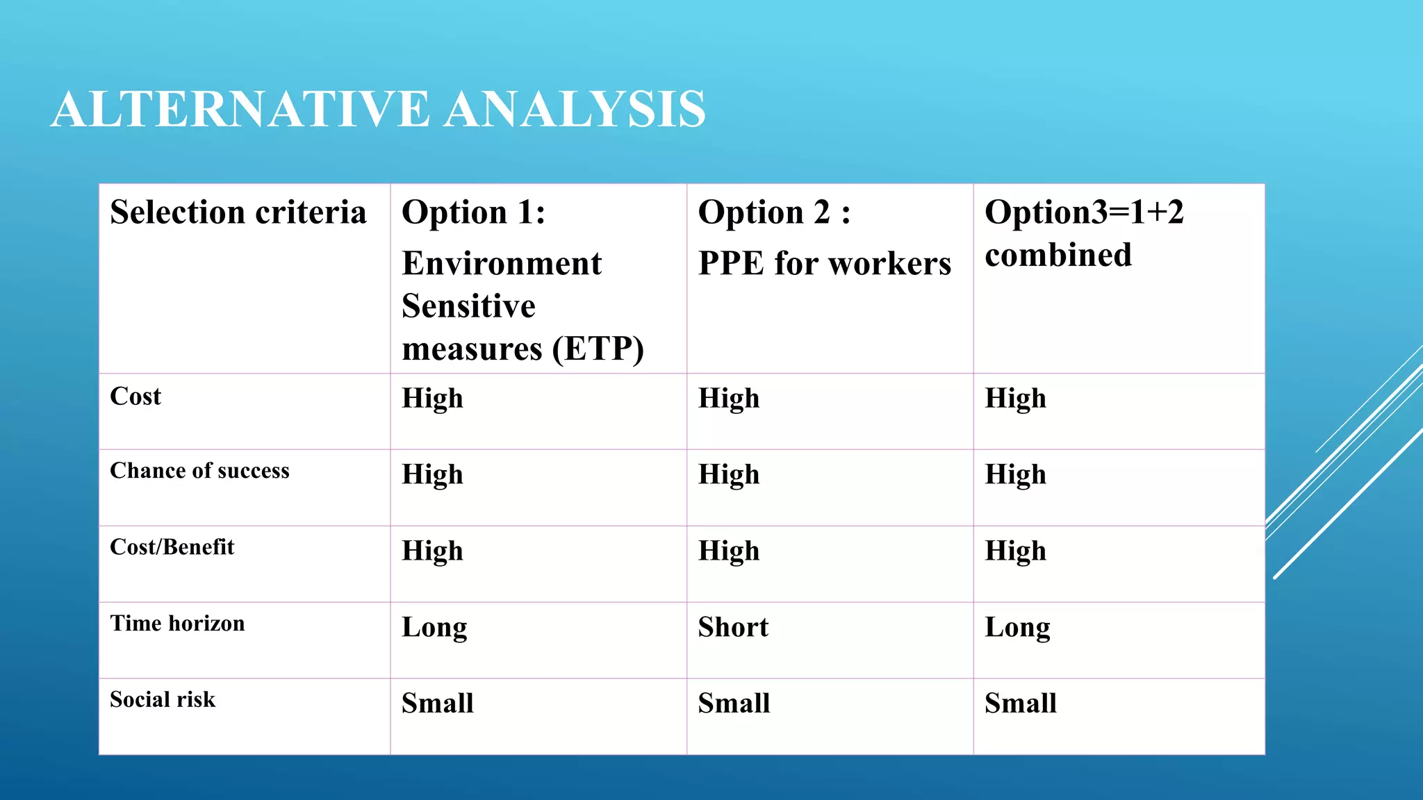 Logical Framework Analysis | PPTX