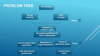 Logical Framework Analysis | PPTX