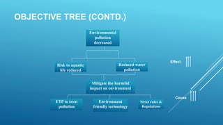 Logical Framework Analysis | PPTX