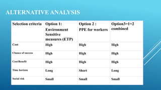 Logical Framework Analysis | PPTX