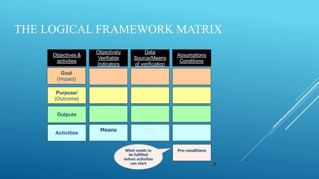 Logical Framework Analysis | PPTX