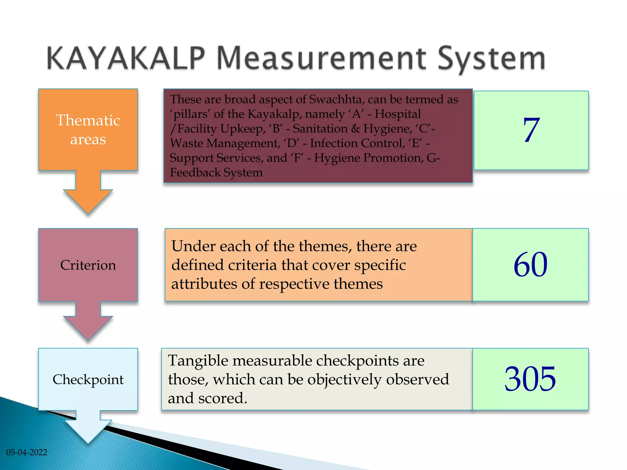 Kayakalp assessment | PPTX