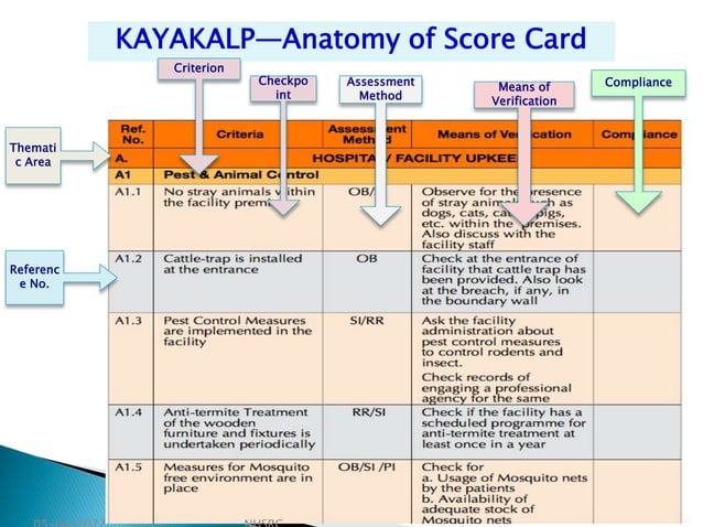 Kayakalp assessment | PPTX