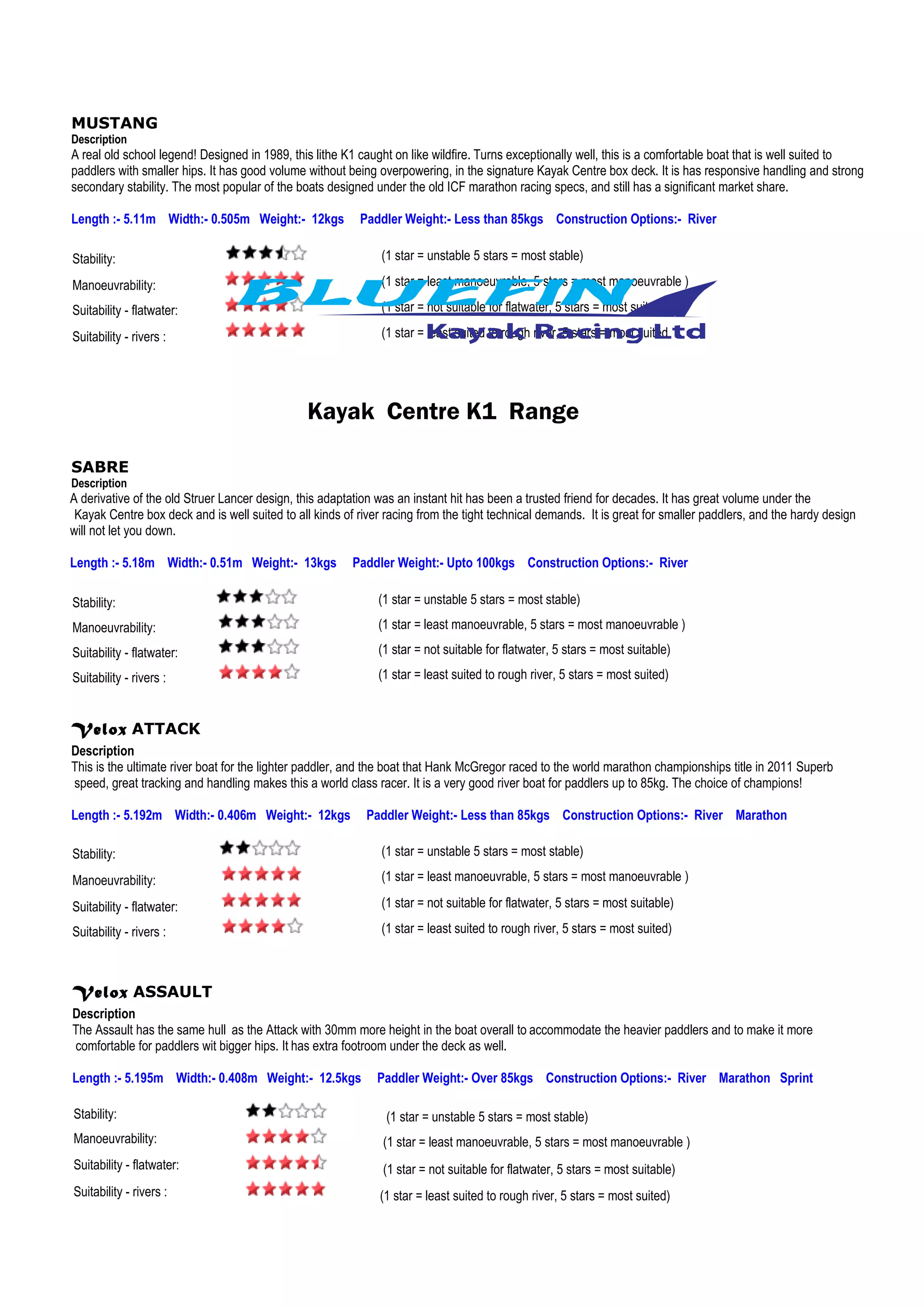 Kayak centre k1 range info | DOC
