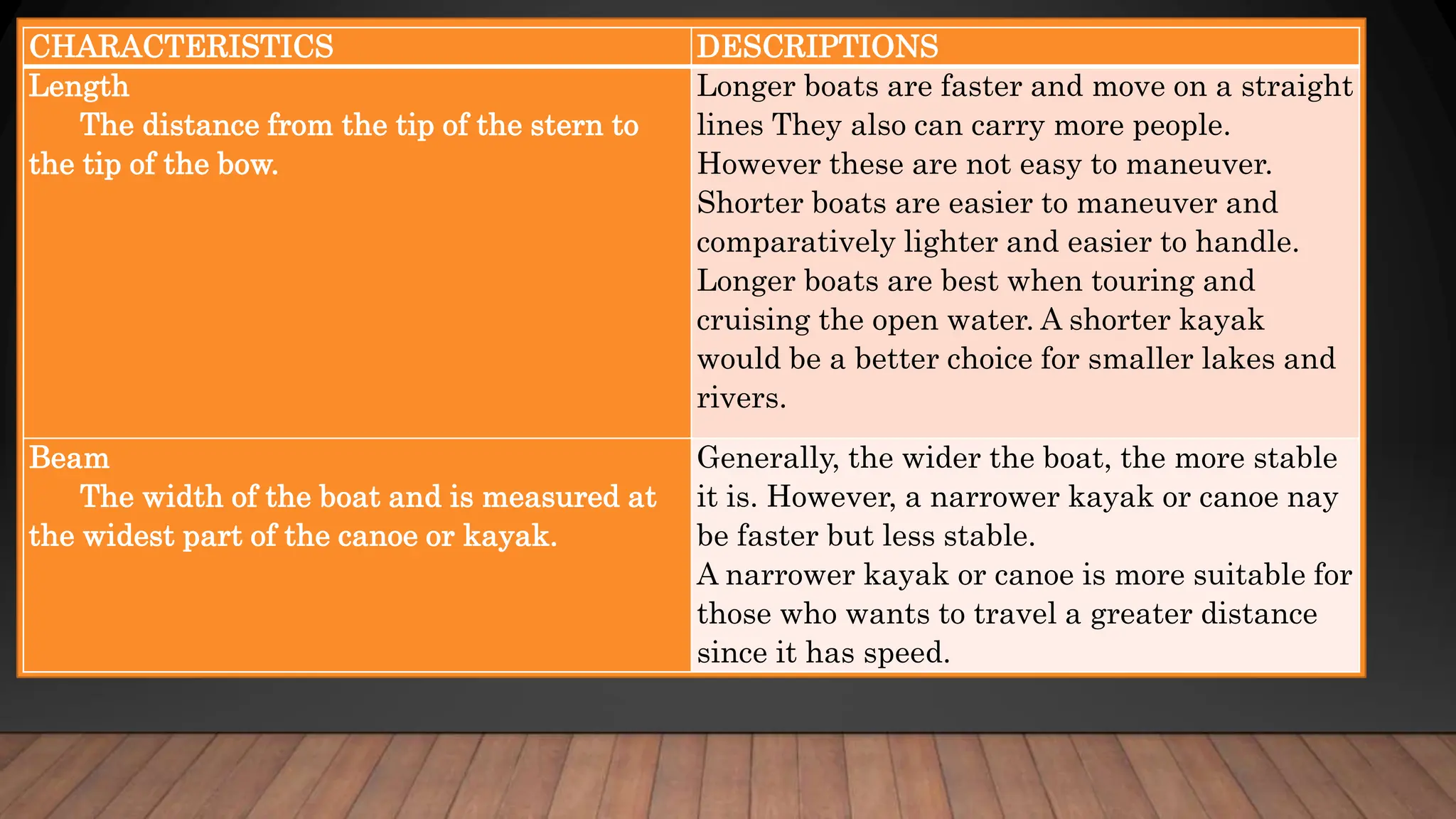 KAYAKING-AND-CANOIENG PHYSICAL EDUC.pptx