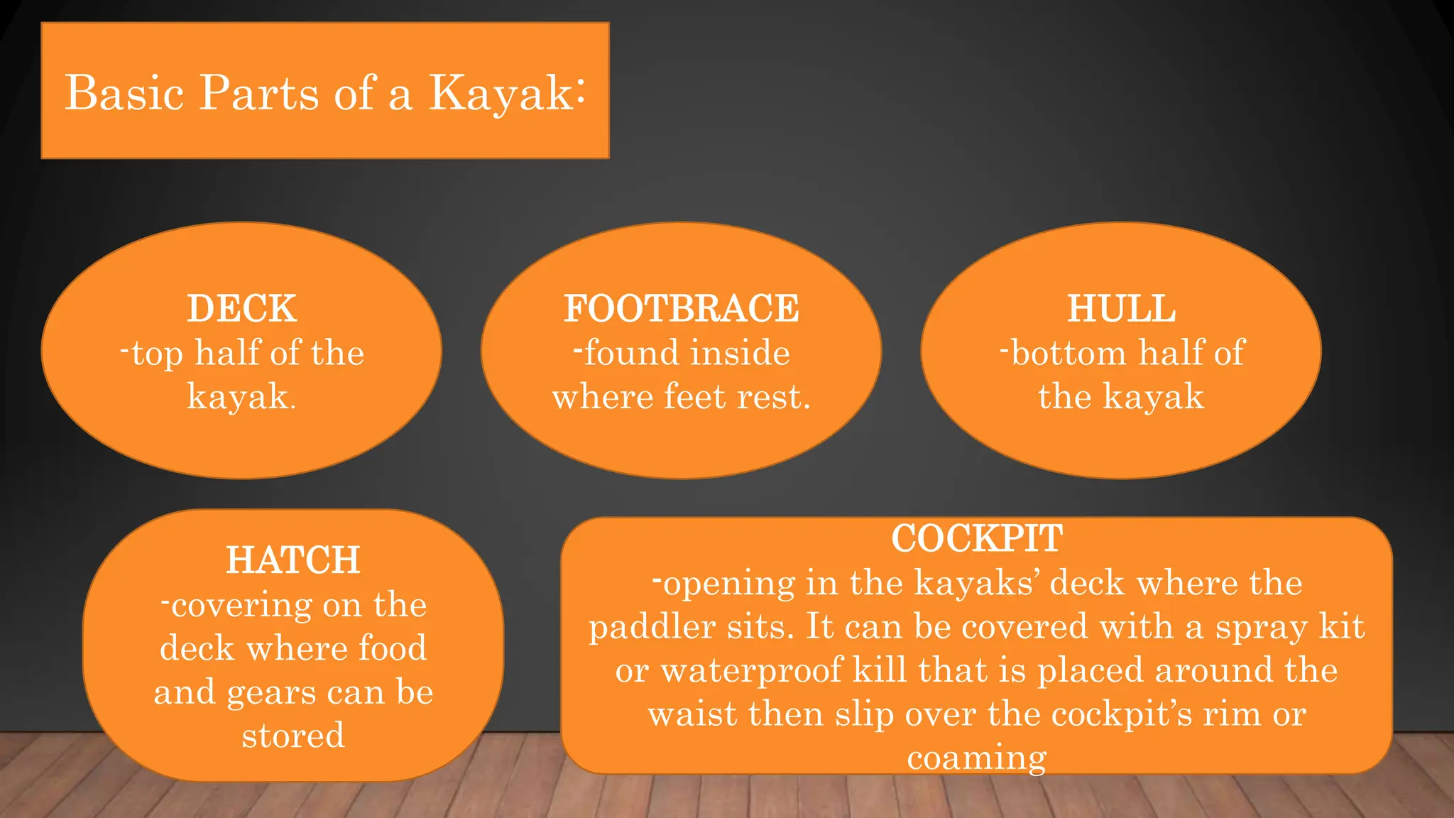 KAYAKING-AND-CANOIENG PHYSICAL EDUC.pptx