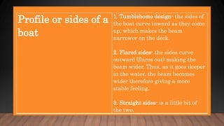 KAYAKING-AND-CANOIENG PHYSICAL EDUC.pptx