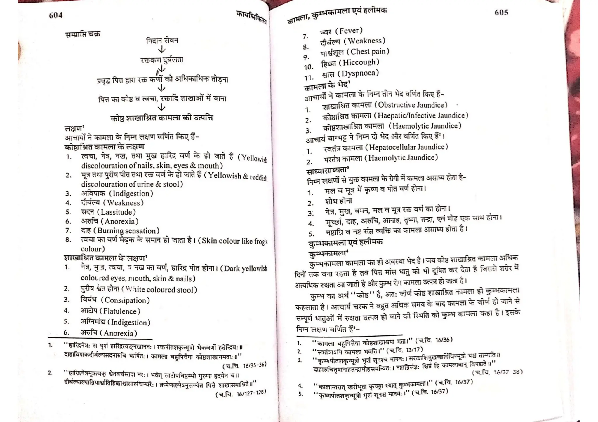 kaychikitsa V-2 P-2By Ajay Kumar Sharma.pdf