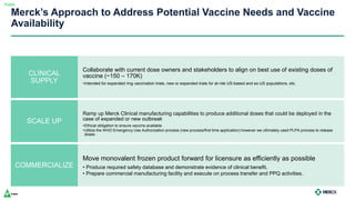 HOW MERCK CONTINUES TO EXPLORE SPEEDING VACCINE DEVELOPMENT TIMELINES | PPT