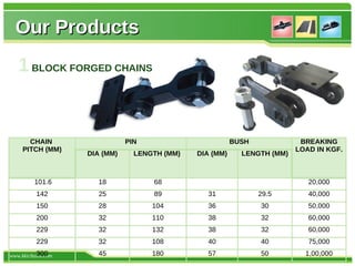Kay Kay Industries, Jalandhar, Forged Chain, Conveyor and Elevator | PDF