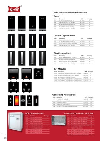 Electrical Products By Harish Electricals | PDF